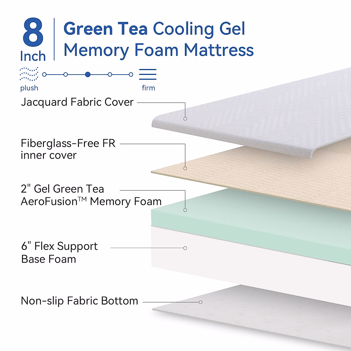 RV Mattress Short Queen 8 Inch Memory Foam Mattress, Cooling Green Tea/Gel Medium Firm Bed Mattress in a Box for Camper/Trailer/Truck, Deep Sleep Certified Mattresses in USA 75'' x 60''