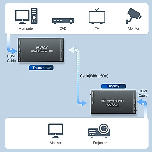 HDMI Extender 165ft Over Single Cat5e/6 Ethernet, Extend 1080P@60Hz Video No Delay, Transmit Audio Video Synchronously, Support 3D, POC, EDID