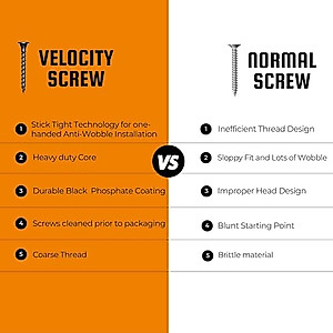 Velocity 1 1/4 Drywall Screw Set (Size #6) - Black Phosphate Coated and Stick-Tight™ PSD® ACR® Drive Bit (400 Count)