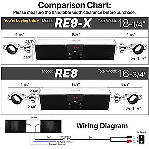 GoHawk RE9-X White Gen.3 Waterproof Bluetooth Motorcycle Stereo Speakers LED Soundbar 7/8-1.25 in. Handlebar Mount MP3 Music Player Audio Amplifier System ATV 4 Wheelers USB AUX FM Radio