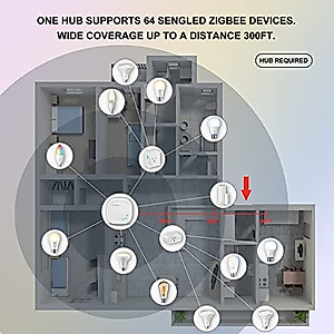 Sengled Zigbee 3.0 Smart Door Sensor G2, Smart Sensor for Window and Door, Hub Required, Compatible with Alexa, Google Assistant, APP Remote Control, 4 Pack（Smartthing Not Support）