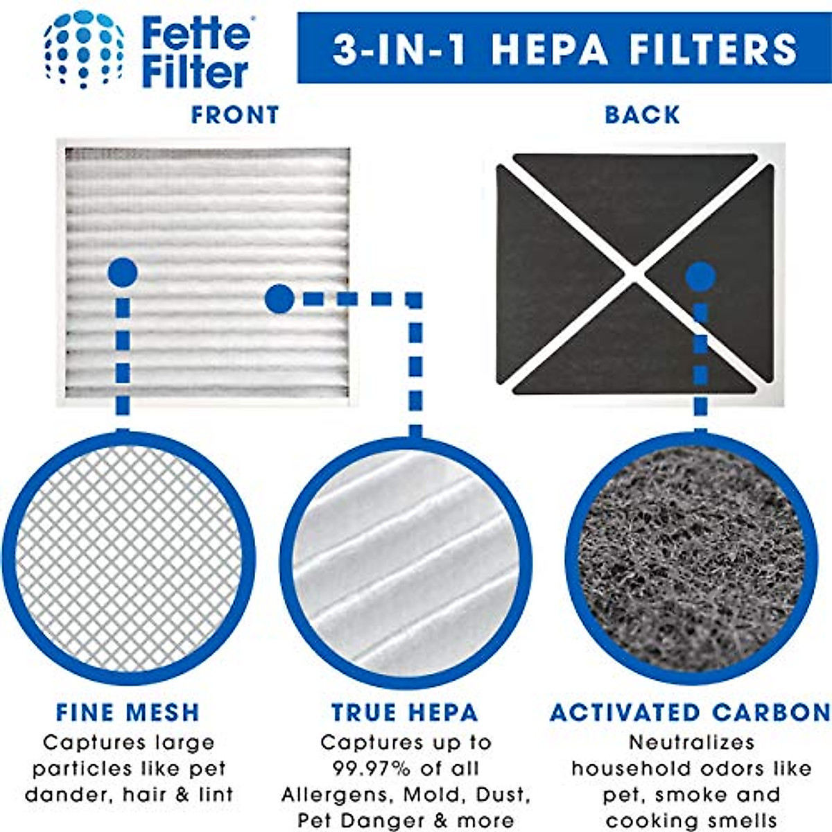 Fette Filter - 2 Premium Air Purifier HEPA Filters Compatible with 30930, 30020, 30393, 30200, 30201, 30205, 30250, 30253, 30255, 30256, 30350, 30374, 30375, 30377, 30380, 30390, 37255, 37375. Pack of 2