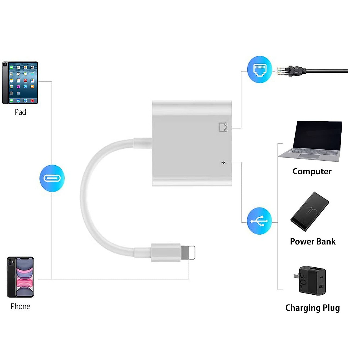 Lightning to Ethernet Adapter, [Apple MFi Certified] 2 in 1 RJ45 Ethernet LAN Network Adapter with Charge Port Compatible with Phone/Pad/Pod, Supports 100Mbps Ethernet Network