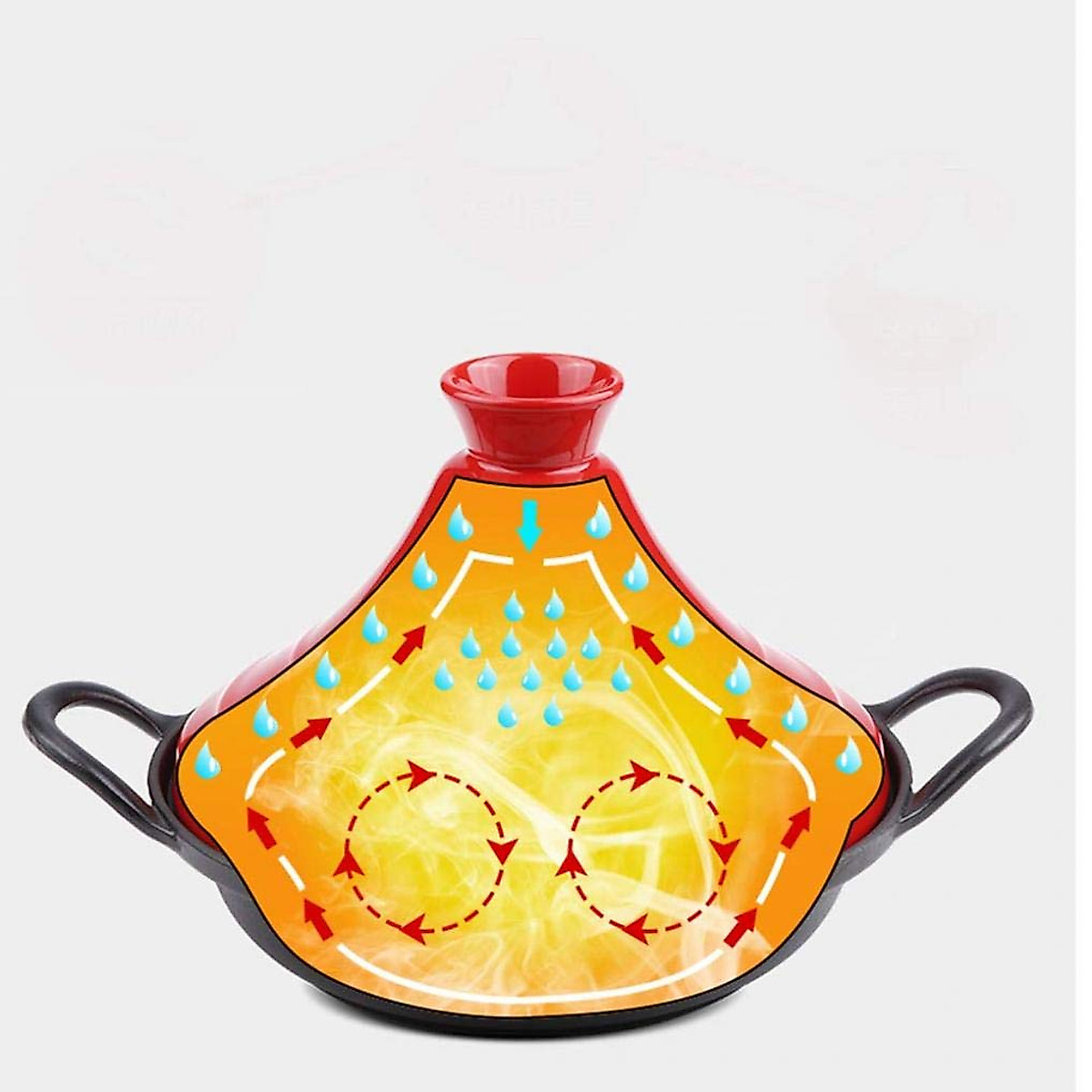 MYYINGBIN Moroccan Tagine Pot Enameled Cast Iron Casserole Non Stick Stew Pot with Lid Binaural Slow Cooker Micro Pressure Cooker, A