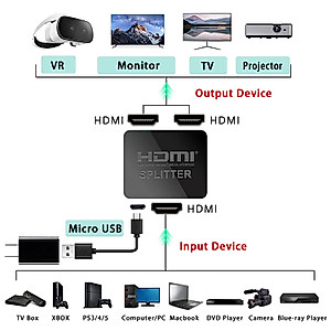 HDMI Splitter 1 in 2 Out, 4K HD Hdmi Screen Splitter Switcher 1 Female to 2 Female 1080P Audio Video Output, for TV, Monitors, Projector, Laptop, Computer, with HDMI/USB Cable [ Not Extend]