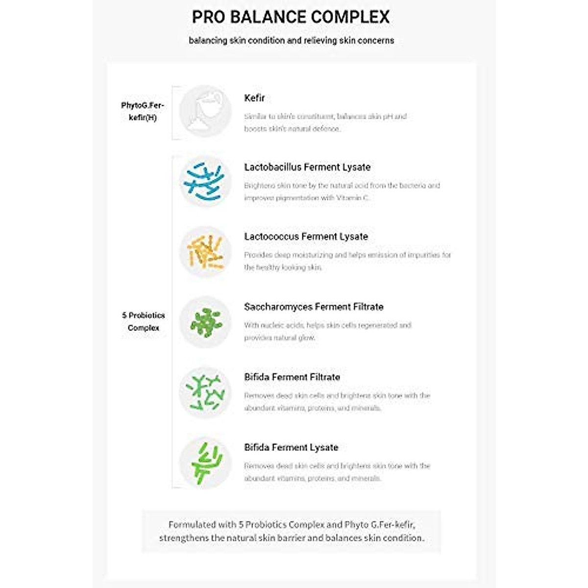 Dr.Ceuracle Pro Balance Deep Cleansing OilㅣSunflower Seed Oil 44%ㅣDaily Remover for Makeup, Blackhead MeltingㅣSkin Balancing Cleanser for All Skin Types 5.24 fl oz.