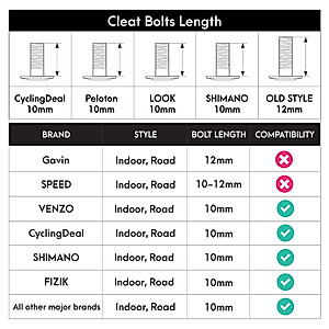 CyclingDeal Bike Cleats Compatible with Peloton & Look Delta - Indoor Cycling & Road Bike Bicycle Cleats Set - Compatible with Indoor Exercise Bikes Pedals & Shoes - 9 Degree 1 Pair