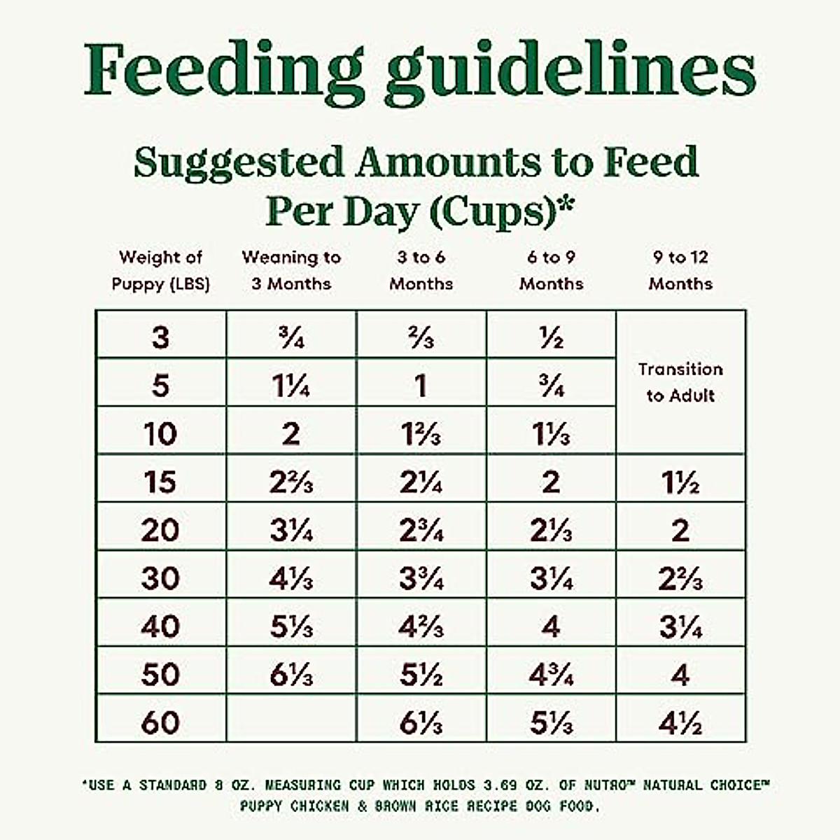 NUTRO NATURAL CHOICE Puppy Dry Dog Food, Chicken & Brown Rice Recipe Dog Kibble, 5 lb. Bag