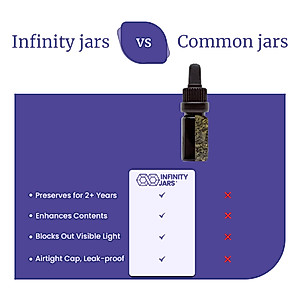 Infinity Jars Glass Dropper Bottle Ultraviolet Black Glass Tincture Bottle 5ML (.17 Fl oz) w Eye Droppers Caps, Leak-Proof Travel Bottle for Essential Oils, Liquids | Amber Glass Dropper Bottle