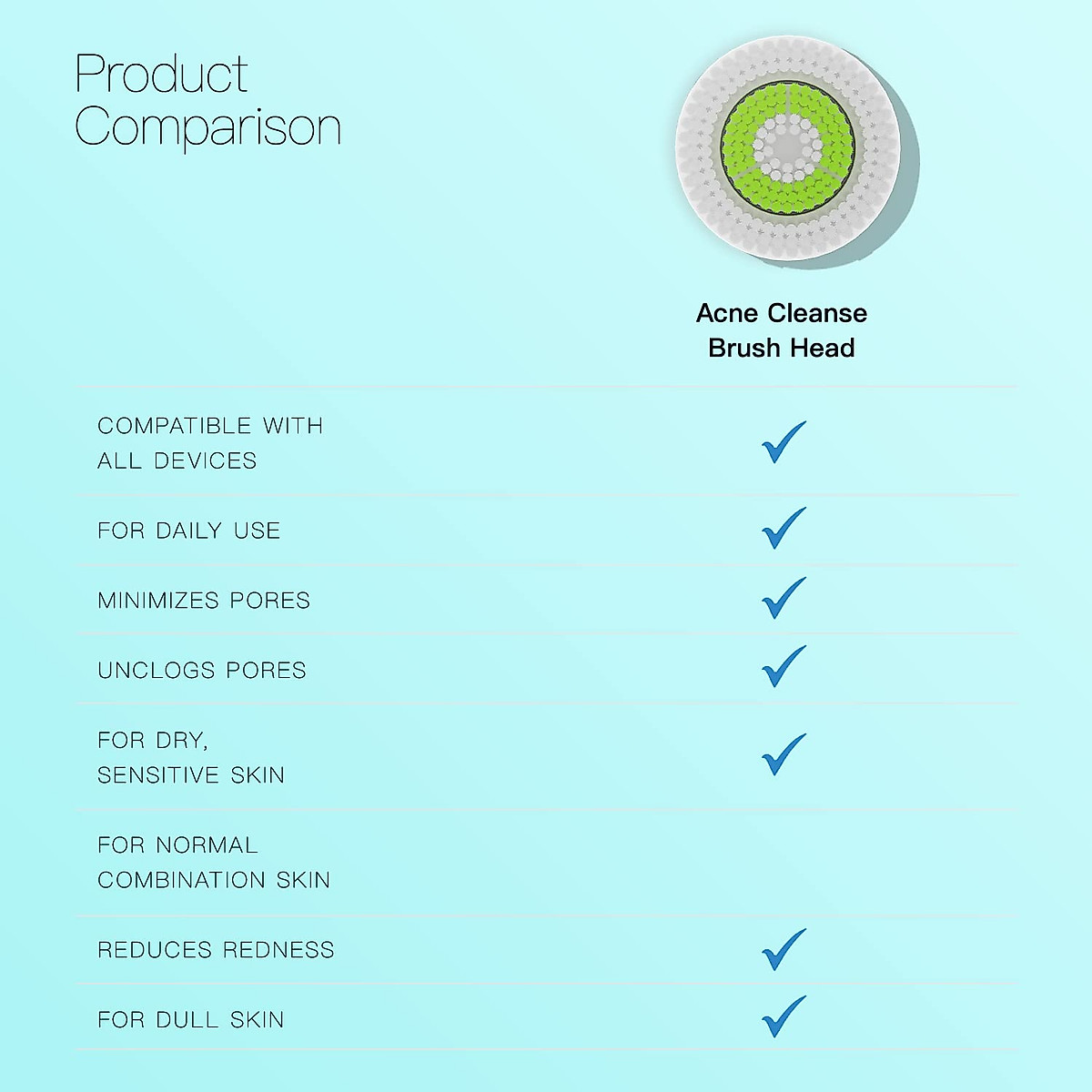 Brushmo Brush Head Replacements Compatible with Clarisonic Mia 1, Mia 2, Mia Fit, Alpha Fit, Smart Profile Uplift and Alpha Fit, Acne Cleansing Facial 4 Pack (Acne Cleansing)