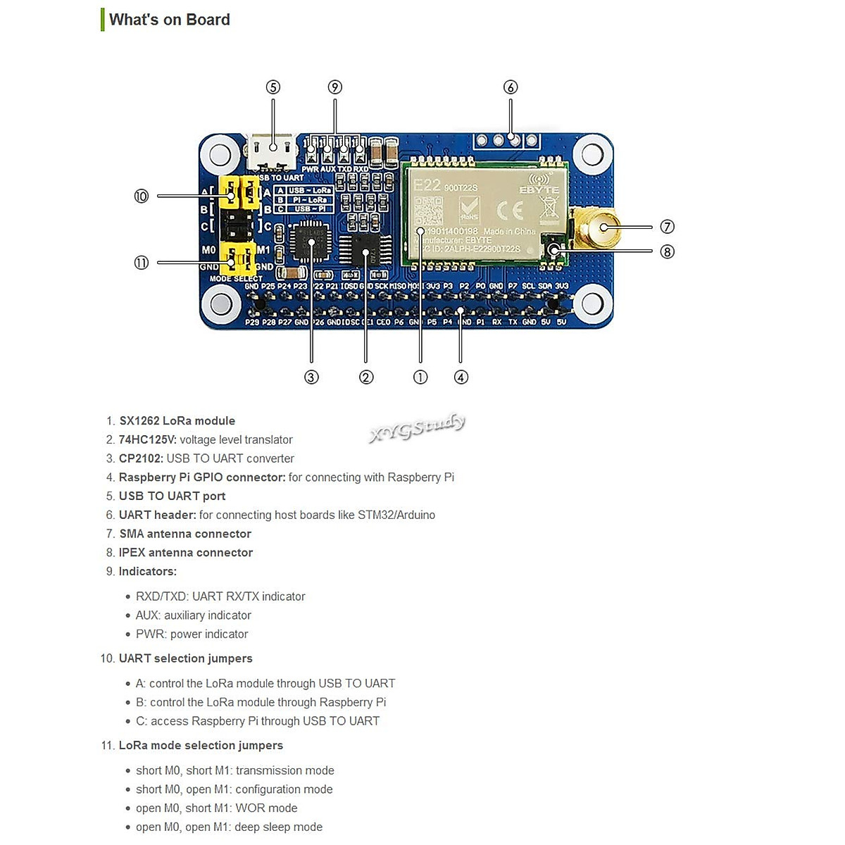 SX1262 LoRa HAT Covers 915MHz Frequency Band with Spread Spectrum Modulation Supports Raspberry Pi 1 2 3 4 Series Boards with UART Interface for STM32 @XYGStudy