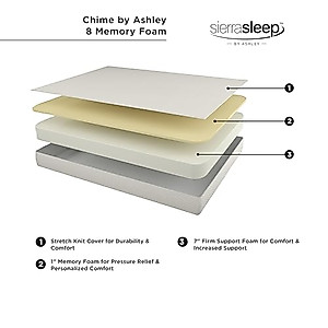 Signature Design by Ashley Full Size Chime 8 Inch Medium Firm Gel Memory Foam Mattress with Green Tea & Charcoal Extract