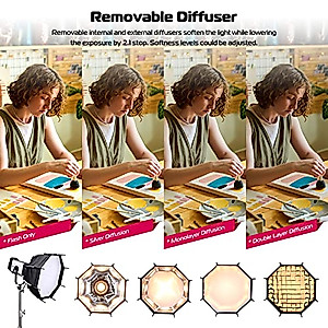 ULANZI Parabolic Softbox Quick Release - Compatible with GODOX M200D/M300D, Aputure LS 60d/x/LS C120d II/Amaran 100 200dx/Amaran COB 60d/60x, and Other Bowens Mount Light (17.7inch/45cm)