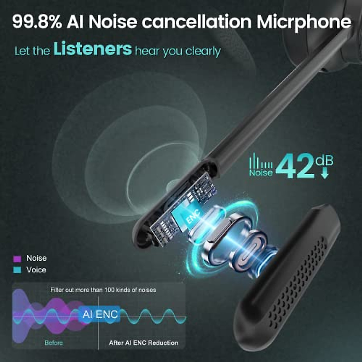Bluetooth Headset V5.2, Wireless Headset for PC with AI Environmental Noise Cancelling Microphone (ENC), 2.4G USB Adapter, 55Hours Playtime, Stereo, Calls/Music Mode, On Ear Computer Headphones