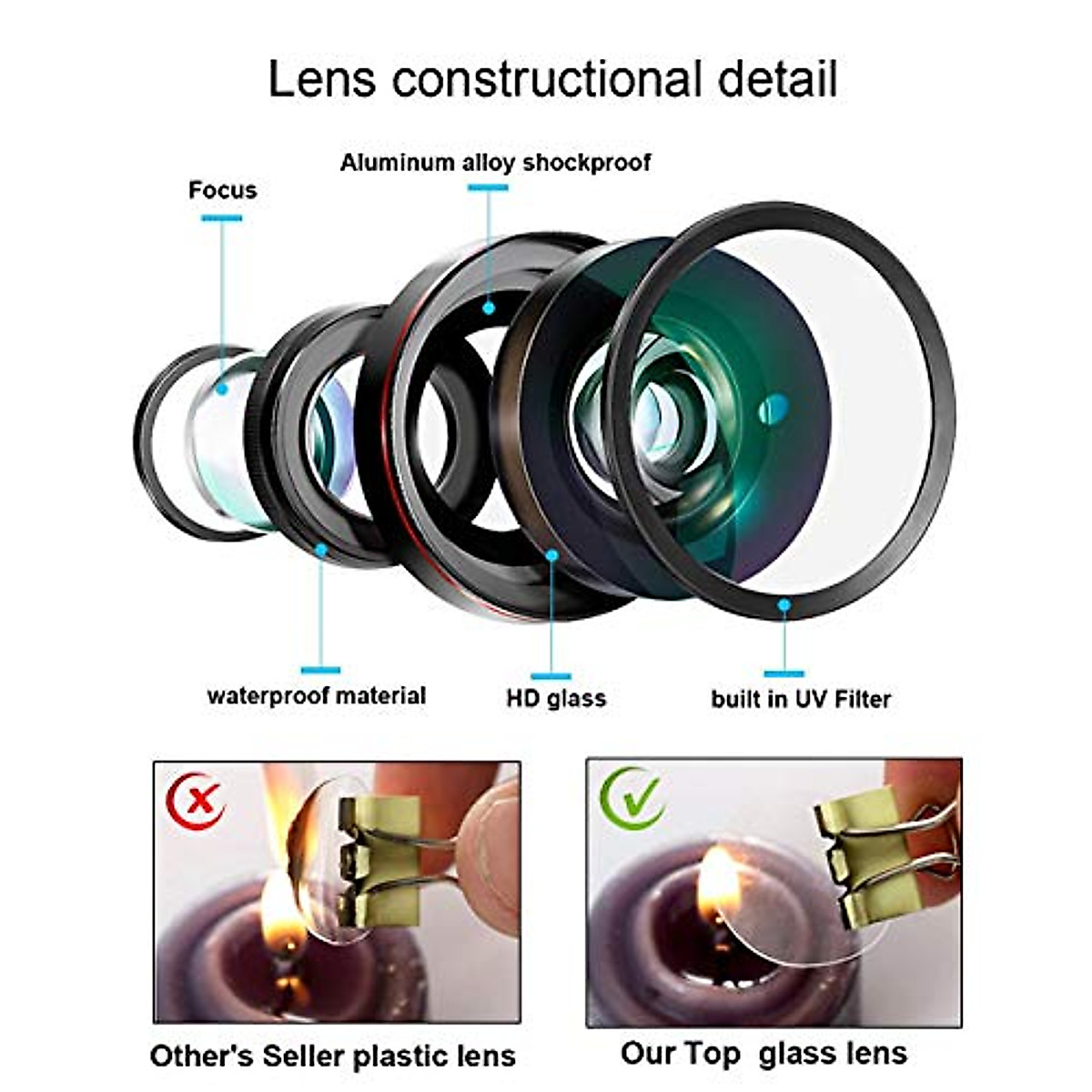 HDMEU HD Color CCD Waterproof Vehicle Car Rear View Backup Camera, 170° Viewing Angle Reversing Camera, for Hyundai I30 Veloster i20 i10 Verna Genesis Coupe Kia Soul Ceed picanto NIRO K2 Rio