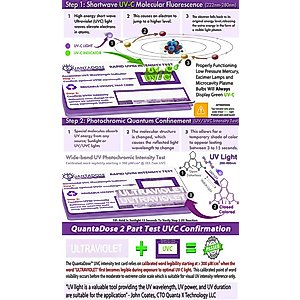2nd Gen QuantaDose® Reusable UVC Light Test Card with UV Intensity Strip Sensitive to UVA/UVB/UVC Light