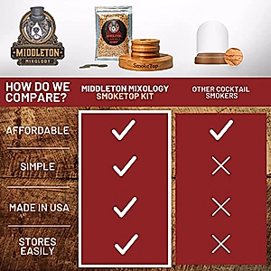 SmokeTop Cocktail Smoker Kit 5 Pack - Old Fashioned Chimney Drink Smoker for Cocktails, Whiskey, & Bourbon - by Middleton Mixology (Cherry)