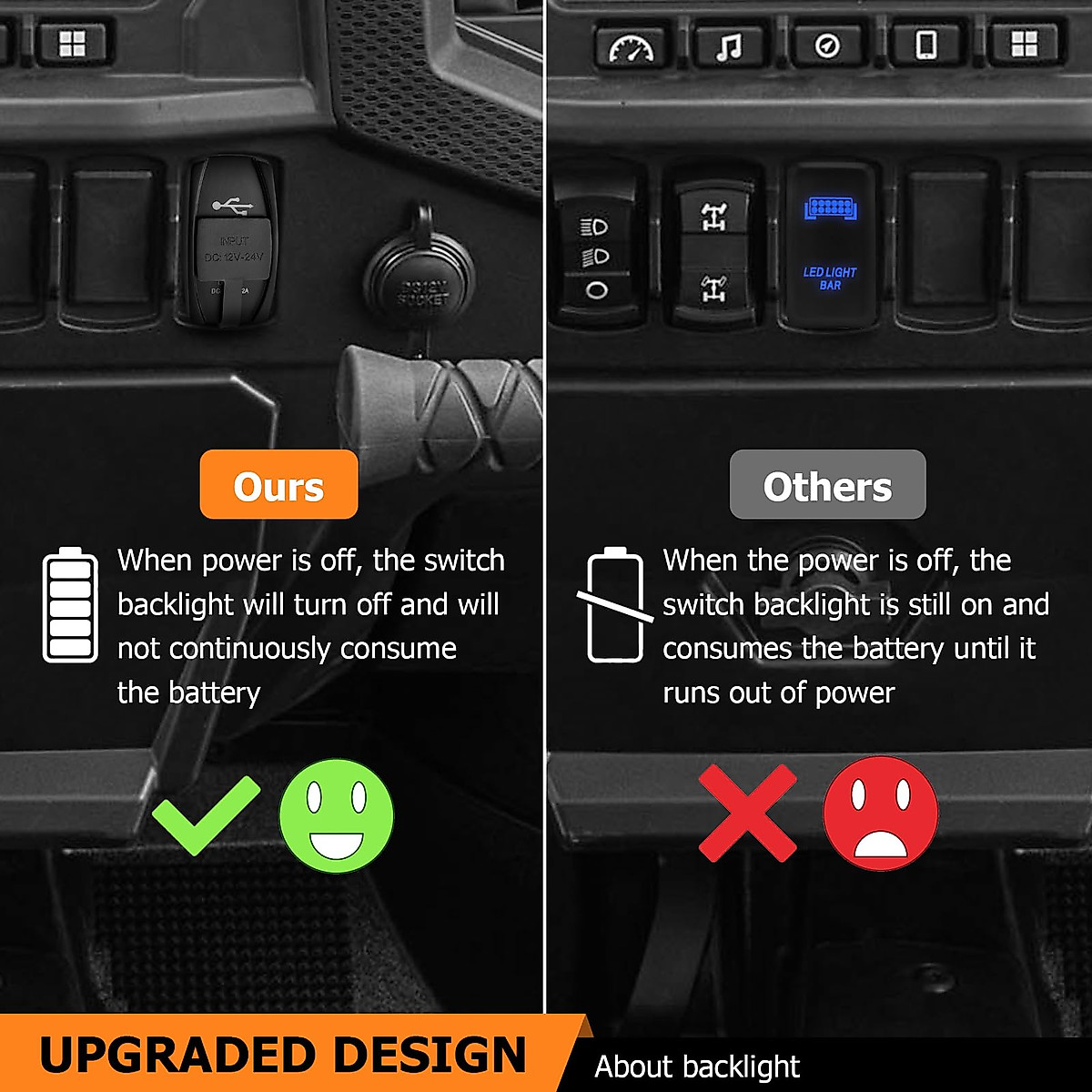 WeiSen Plug & Play Dual USB 4.2A Charger, Rocker Switch Style 18 AWG 12V/24V Fast Charge with Pulse Power Bar Plug Connector Compatible with Polaris RZR Ranger General Pulse Bus Bar