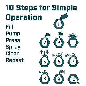 Chapin 1046: 48-Ounce Industrial Cleaner/Degreaser Handheld Pump Sprayer, Packaging May Vary