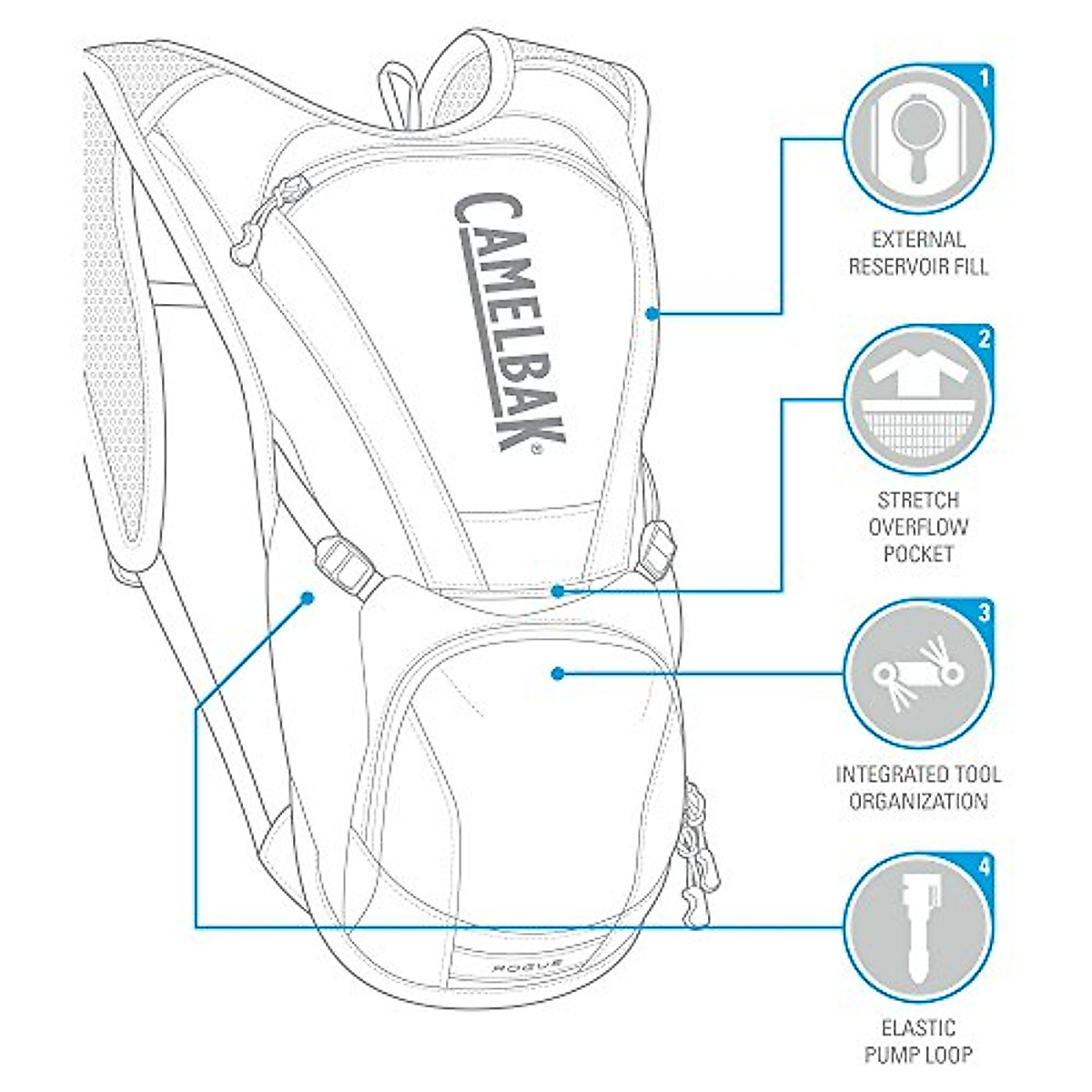 CamelBak ROGUE Hydration Pack, 85oz , Black/Graphite