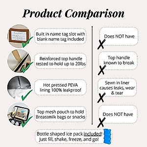Leo & Livi Breastmilk Cooler Bag with Ice Pack | Leakproof Baby Bottle Cooler Bag with Name Tag for Daycare Holds 6 Bottles up to 9oz | Breast Milk Cooler Travel with Shoulder Strap