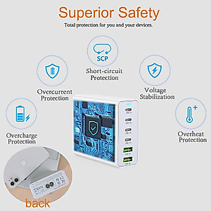 USB C Fast Charger Block, 6 Ports USB Wall Charger Hub, 120W USB C Charging Station, Multiport USB C Power Adapter Compatible with iPhone14/13/12/15, Samsung Galaxy S23 S22 Note, iPad Pro, Tablets