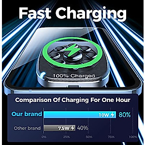 Wireless Car Charger, for MagSafe Car Mount [Never Fall of] 2022 Update Auto-Alignment Super Suction Cup Magnetic Phone Charger Mount, Fit for iPhone 13/12 Series Phones & MagSafe Case