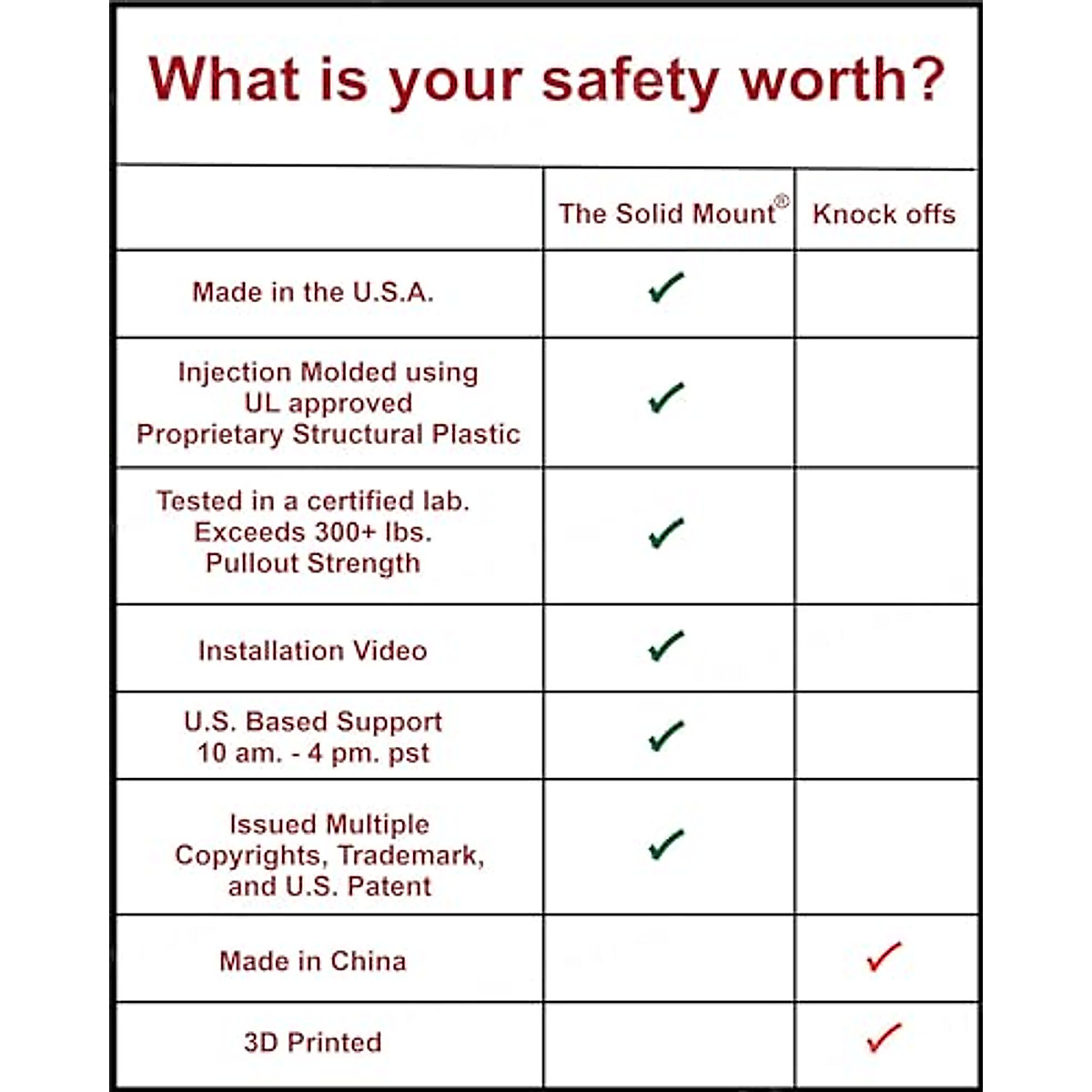 Grab Bar Mounting Kit for Fiberglass Showers -The “Original” Solid Mount- The Only Engineered, Designed, and Tested Grab Bar Mounting Bracket for Fiberglass Showers Made in USA *Grab Bar Not Included*