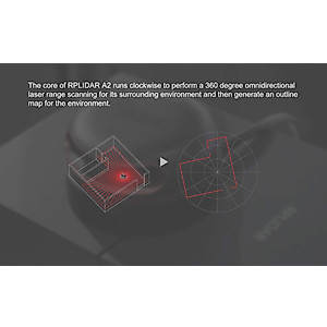 youyeetoo Slamtec RPLIDAR A2M7 Lidar Sensor 16 Meters 360 Degree Scanning Radius Mute brushless Motor for Obstacle Avoidance and Navigation of Robots