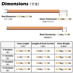 TRIWONDER Tent Pole 2 PCS - Aluminium Rod Tent Pole Replacement Accessories Tent Bar Tent Building Supporting Rod Awning Frames Kit for Hiking Camping (Gold - 10.92ft)