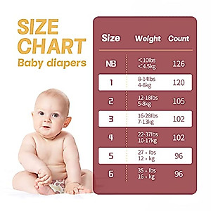 Capable Newborn Diapers Size 1, 120 Count, Triple Leak-Proof Baby Diapers, Hypoallergenic Disposable Diapers with Wetness Indicator, Extra-Absorbent, Light and Snug