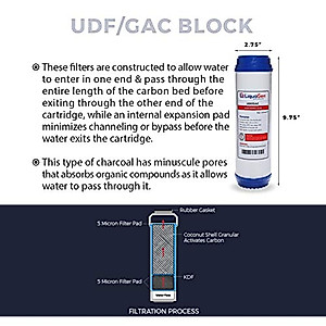 LiquaGen 6-Stage RODI Filter Kit for Aquarium Water Purification