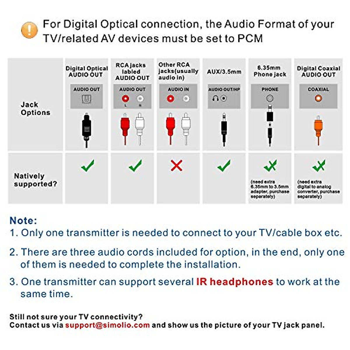 SIMOLIO Infrared Wireless TV Headphones, TV Hearing Device for Digital & Analog TVs, TV Listening Headphones for Seniors & Hard of Hearing with Voice Highlighting, Balance and Tone Adjustment SM-863D