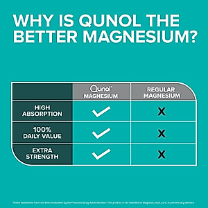 Qunol Magnesium Capsules 420mg, 100% DV, High Absorption Magnesium Supplement, Extra Strength, Bone and Muscle Health Supplement, 180 Count