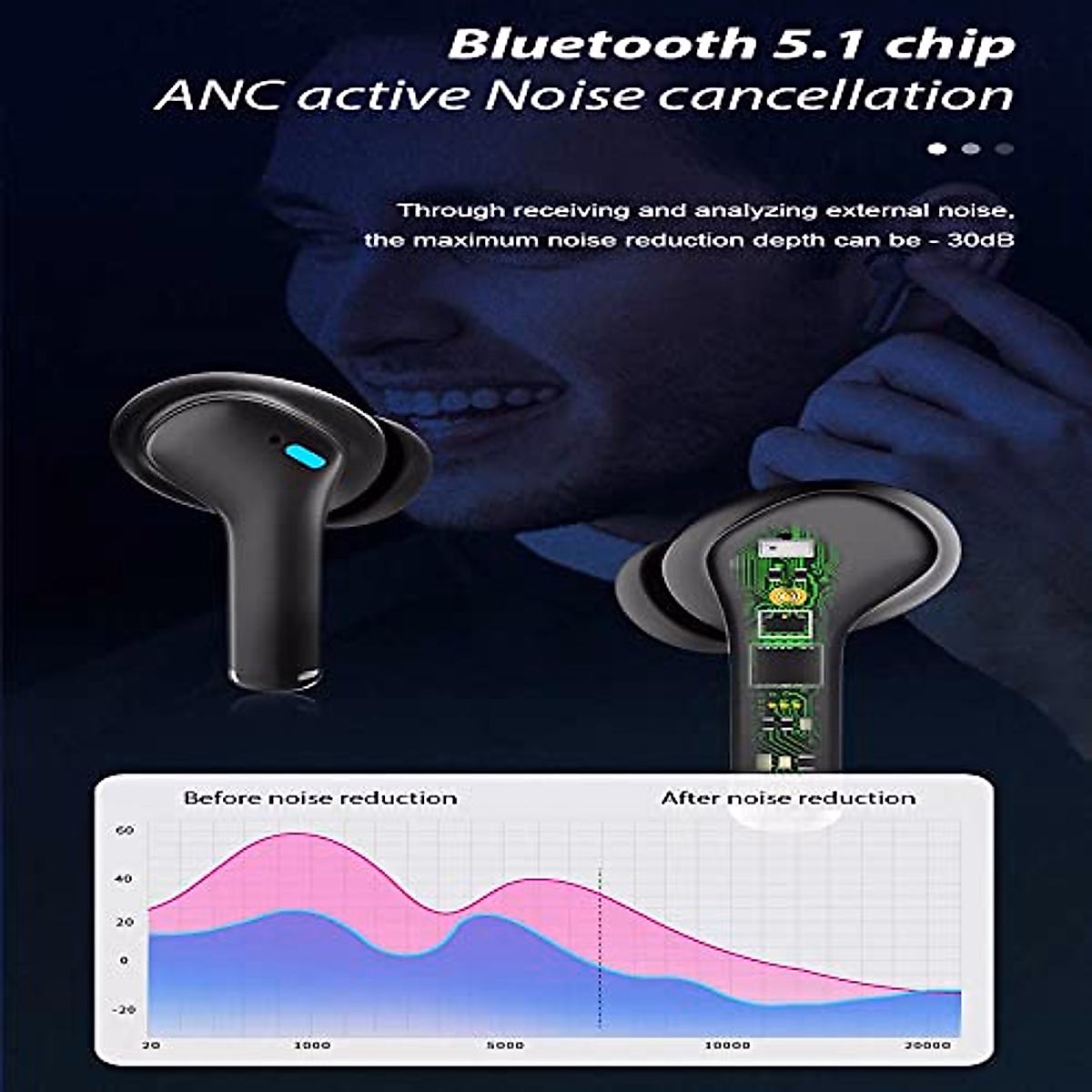 GDJBA Ear Buds Wireless Bluetooth Earbuds 5.3 Bluetooth Headphones with Noise Cancelling Microphone HiFi Sound Quality 60 Hours Listening Waterproof Compatible with iPhone/Android