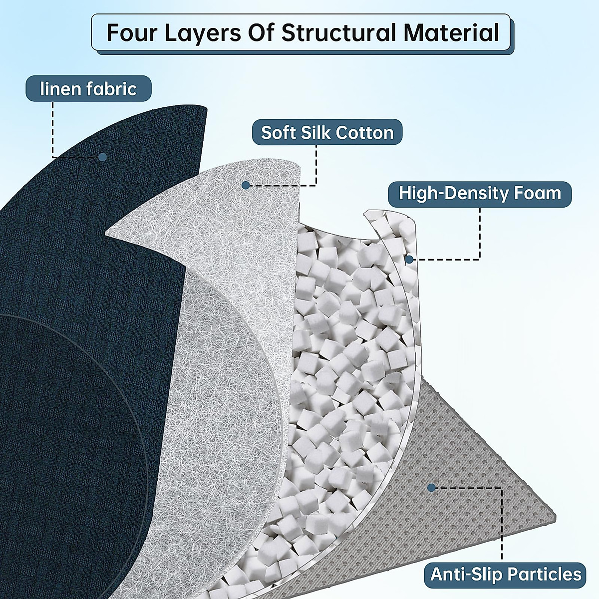 ROFIEJOX Bench Cushion 42 Inch - Sackcloth Fabric, High-Density Foam, Non-Slip Bottom, Soft Durable Indoor Tufted Long Seat Cushion for Window Garden Furniture (Navy Blue, 42x16x4 Inch)