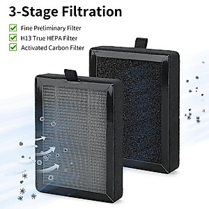 FMDZFL 2 Pack True HEPA Replacement Filter Compatible with SimPure AP3J9 / Redypure JR6 / Membrane Solutions 2J8 / LEVOIT LV-H128 Air Purifier