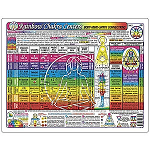 CHAKRA Rainbow® Centers CHART: Body-Mind-Spirit Connections in the Inner Light Resources Charts Series. 2-Sided, 8.5 x 11 in. (Small Poster/ Large Card)