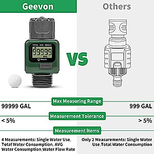 Geevon Water Flow Meter Garden Hose Water Meter, Standard 3/4" Hose Thread, High Accuracy & IPX6 Waterproof, Suitable for Garden Watering, Pool, RV Filling