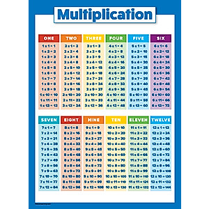 Multiplication Table Poster for Kids - Educational Times Table Chart for Math Classroom (Laminated, 18" x 24")