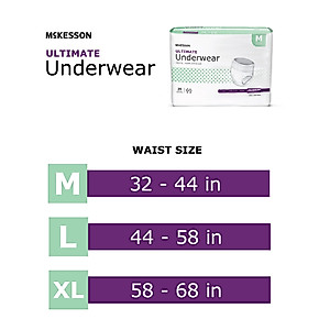 McKesson Ultimate Underwear, Incontinence, Maximum Absorbency, Medium, 80 Count