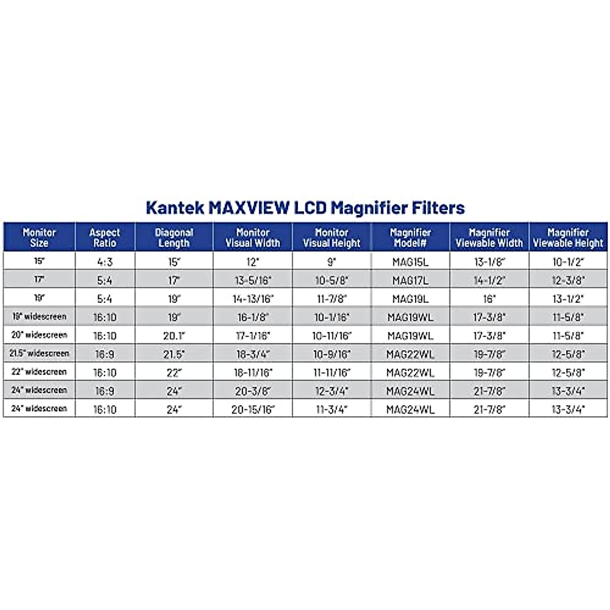 Kantek MAXVIEW Desktop LCD Screen Magnifier, Fits 17" 5:4 Aspect Ratio (Not Widescreen) Not for use with Laptops, Magnifying Computer Monitor Filter, Lightweight Optical Grade Fresnel Lens