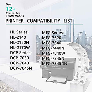 NineLeaf Black Compatible Drum Unit Replacement for Brother DR360 DR 360 DR-360 DCP-7040 DCP-7030 MFC-7840W MFC-7340 MFC-7440N HL-2140 HL-2170W HL-2150N Printer (2 Pack)
