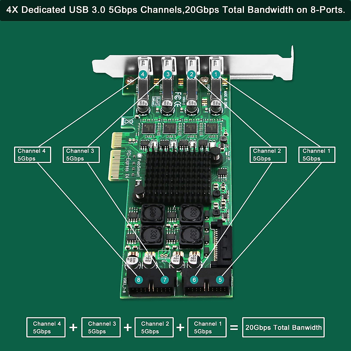FebSmart 8-Ports PCIE Superspeed 5Gbps USB 3.0 Card for Windows and Linux Desktop PCs, 4X Dedicated 5Gbps USB 3.0 Channel 20Gbps Bandwidth, Built in FebSmart Self-Powered Technology (FS-4C-U8S-Pro)