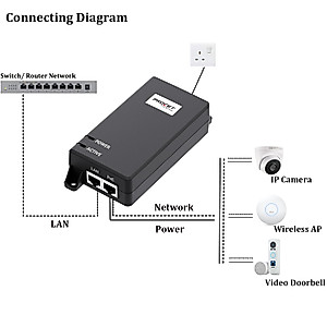 PROCET 10 Gigabit PoE Injector 60W PoE++ Power Injector IEEE802.3at/af Compliant for Wireless AP, WiFi 6, PTZ Camera, PoS, Kiosks, PT-PSE104GB-60-10