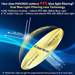 MVICRDU Gaming Glasses Computer Blue Light Blocking Glasses, Amber Glasses Filter 99% Blue Light for Relieve Eyestrain and improve Sleeping, Video Glasses for Men, Women and Kids