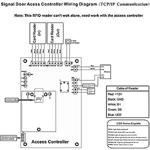 LBS EM/ID Waterproof Wiegand 26 bit Card Access Reader for Access Control System