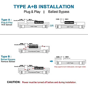 JESLED 4FT LED T8 Type A+B Tube Lights, 12W(50W Equivalent), 2400LM High Output, 6000K, Plug and Play or Ballast Bypass, Double End Powered, 4 Foot T10 T12 Fluorescent Bulbs Replacement, Clear(4-Pack)