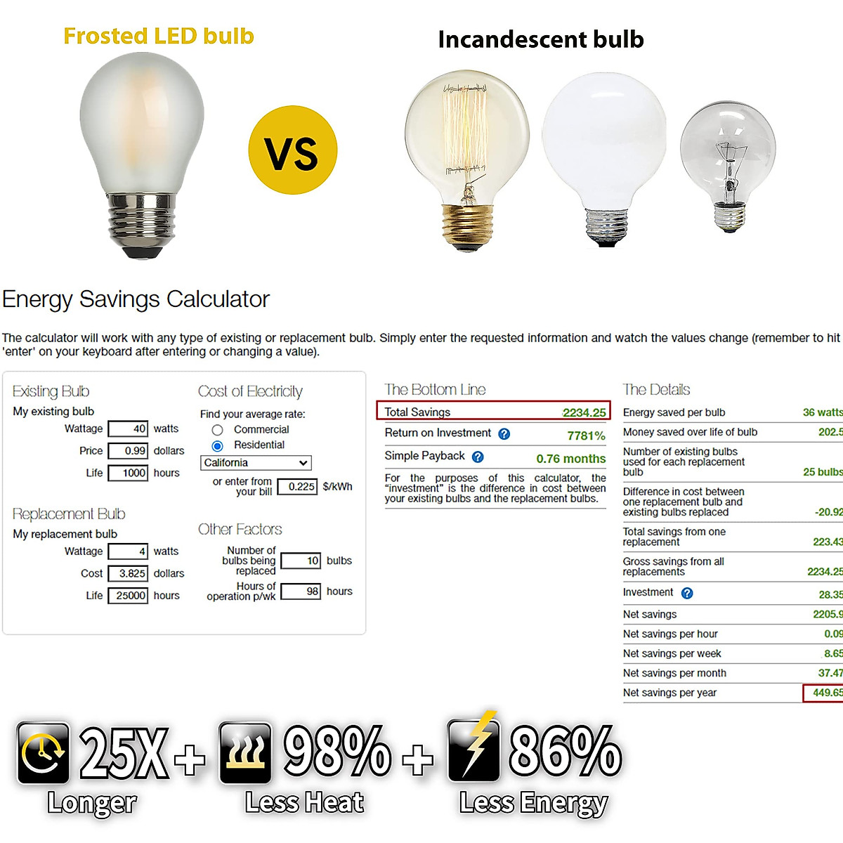 Vintage LED Edison Short Bulb 40W Dimmable E26 Small Globe 2700K Soft white Frosted 40 Watt Warm Standard Medium Base G45 LightBulbs Ideal for Home Lighting Fixtures create Cozy Ambiance in Bedrooms
