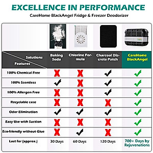 CARE HOME Refrigerator Deodorizer with Removable Suction Cups, Refrigerator Odor Eliminator, Beats Baking Soda Deodorizer for Fridge and Freezer, 1Pack